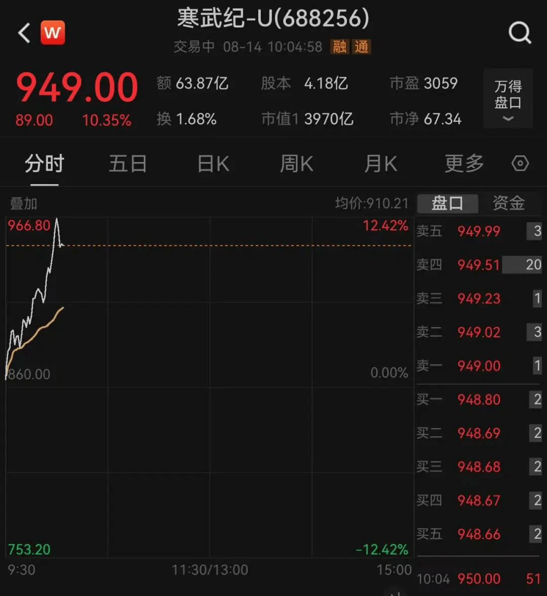 沪指站上3700点，A股慢牛行情下，4000点是否指日可待？-信息流-贝尔财经